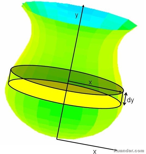 Ruander.com: Finding Volumes Using Differential Disks